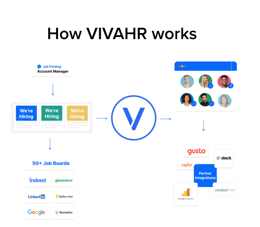 Job Posting Software – iTrade Pay Marketplace